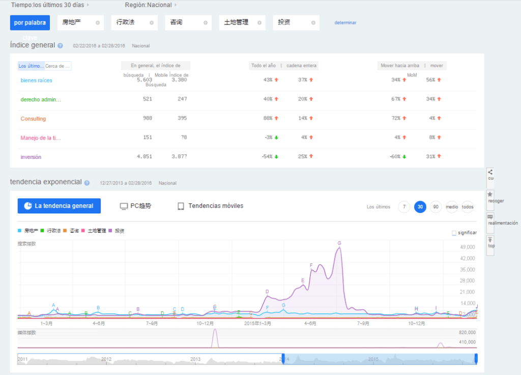 Baidu Index su analítica, te enseñamos como utilizarlo