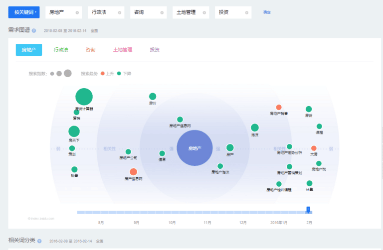 Baidu Index su analítica, te enseñamos como utilizarlo